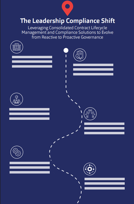 The Leadership Compliance Shift Roadmap